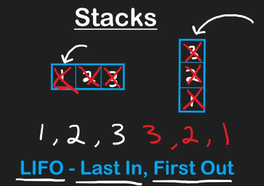 Stack Data Structure An Analytical Perspective The Game Programmer